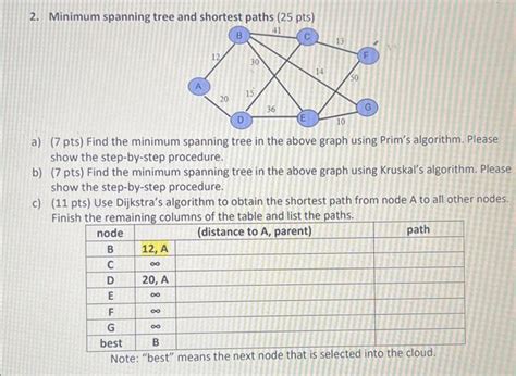 Solved 2 Minimum Spanning Tree And Shortest Paths 25 Pts