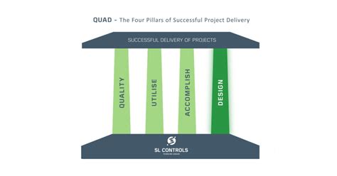 Design The Prerequisite To A Successful Project Sl Controls