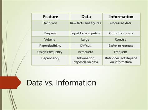 Data And Information Data Processing Activities Ppt