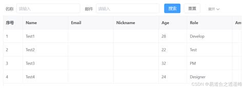功能强大易用的表格组件vxe Table Csdn博客