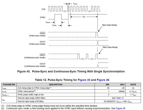 Ads1282 Ads1283 Sync Issue Data Converters Forum Data Converters