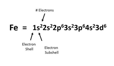 Iron Electron Configuration
