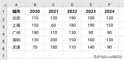 Excel中能自动排序的动态图表，酷炫到没朋友 正数办公