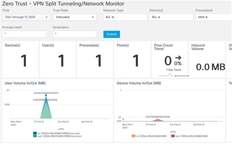 Cisco Endpoint Security Analytics Cesa Dashboard Overview And Faq Cisco Community