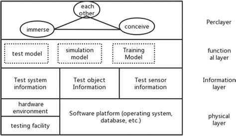 Theoretical Model Of Vt Technology Based On Vr Download Scientific Diagram