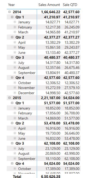 time intelligence functions in power bi