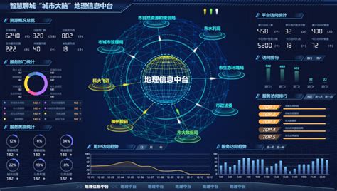数字孪生10个技术栈：数据处理的六步骤，以获得可靠数据。 具备实验过程数据实时导入、显示、数据处理分析、数据导出及格式转换 支持sql、or