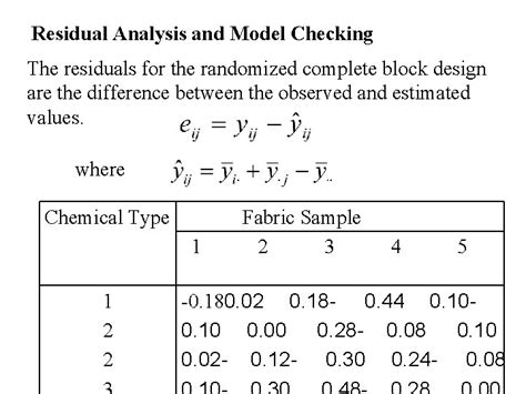 Randomized Complete Block Designs And Latin Squares Randomized