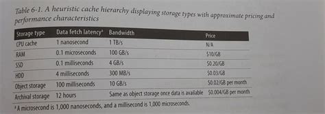 day 49 of 100daysofdataengineering suhas sajjan posted on the topic linkedin