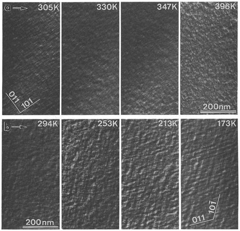 A B Temperature Dependences Of Elastic Anisotropy Ratio Ac 44 Download Scientific Diagram