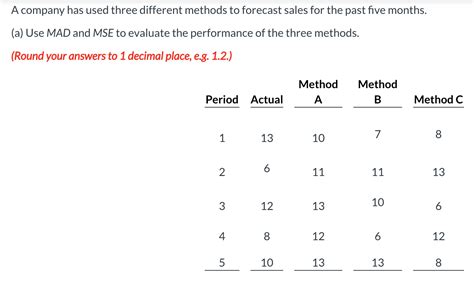 Solved A Company Has Used Three Different Methods To
