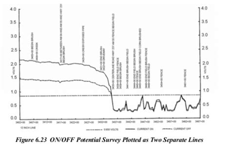 Nace Cp2 Student Manual Chapter 6 Pipeline Survey Methods Flashcards Quizlet Nace Cp2 Student Manual Chapter 6 Pipeline Survey Methods Flashcards Quizlet