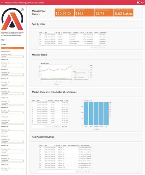 Sahil Kolambkar On Linkedin Codebasicsresumeprojectchallenge Codebasicsresumeprojectchallenge