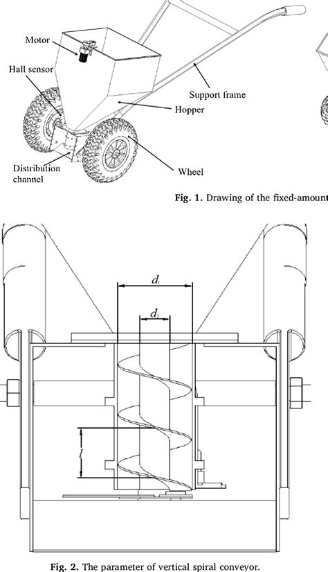Pdf A ﬁ Xed Amount And Variable Rate Fertilizer Applicator Based On