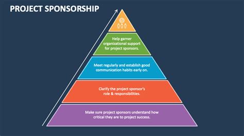 A Guide To Project Sponsorship Ppmkuw
