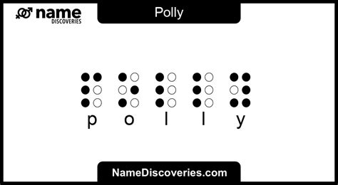 Polly Name Meaning And Origin
