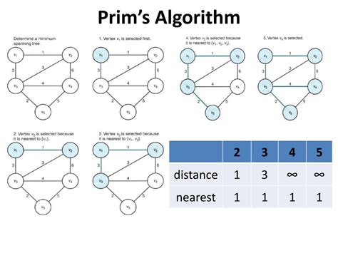Ppt Algorithm And Application Powerpoint Presentation Free Download Id2645149