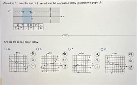 Solved Given That F X Is Continuous On Use The Chegg