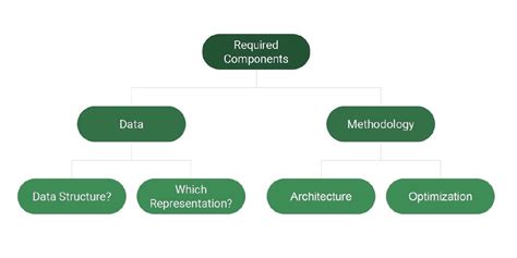 Target Discovery In The Age Of Big Data And Ai Elix Inc