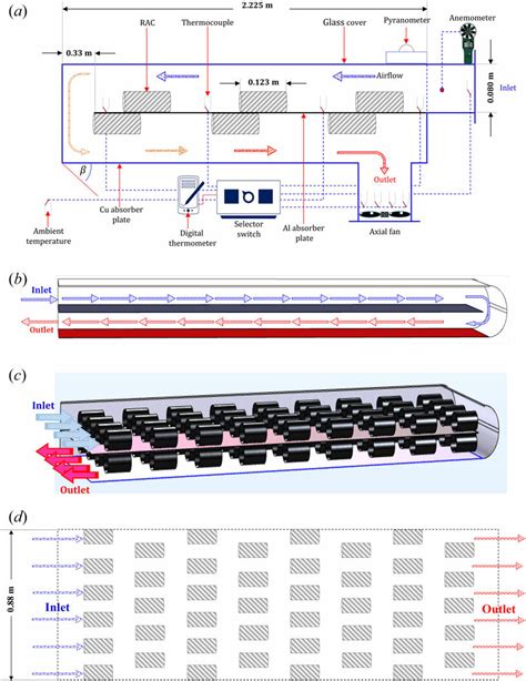 Schematic Of Single Duct Double Pass U Flow Solar Air Collector