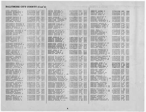 Wwii Army Casualties Maryland National Archives