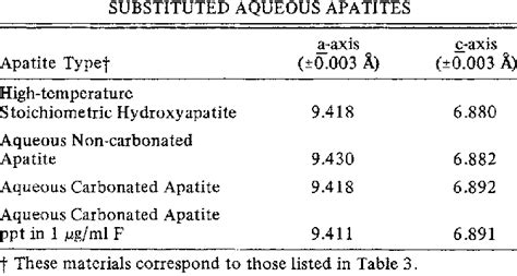 Comparison Of Unit Cell Dimensions For Download Table