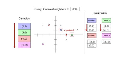 A Developers Guide To Approximate Nearest Neighbor Ann Algorithms