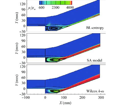 Comparisons Of Eddy Viscosity Distributions And Recirculation Areas Download Scientific Diagram
