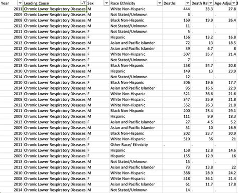 solved choose 2 quantitative variables for regression analysis