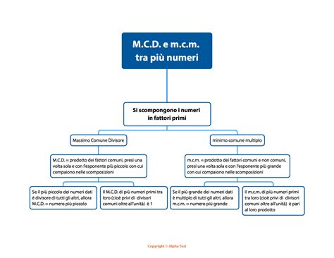 712 Mcd E Mcm Utili Per I Tolc E Studocu