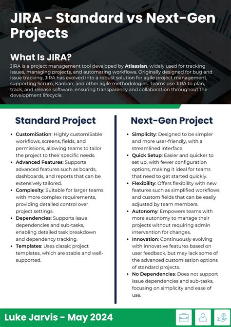 Luke Jarvis On Linkedin Jira Projectmanagement Agile