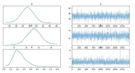Patrick Ward On Linkedin New Blog Bayesian Linear Regression Getting