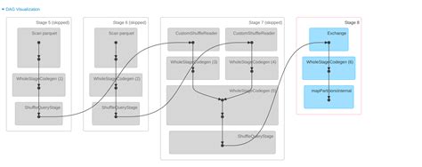 Pyspark What Is Shufflequerystage In Spark Dag Stack Overflow