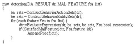 Malware Detection Using Machine Learning UKDiss