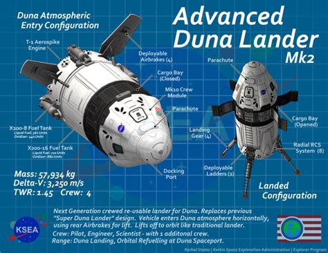 Year 18, Day 137 (KSEA Announces New Advanced Duna Lander!) | Kerbal ...
