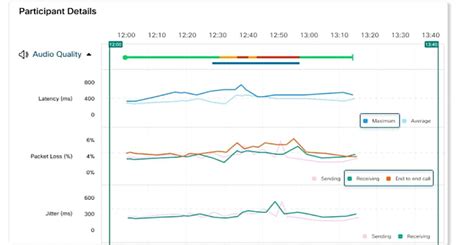 Uc Analytics Norstar Telecommunications