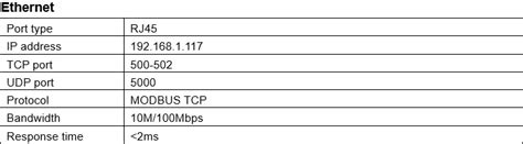 Cwt Bk 04040802 4di 4do 8ai 2ao Digital Input And Output Analog Input