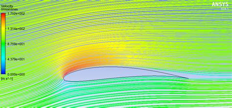 Joukowski Airfoil Ansys Fluent Freelancer