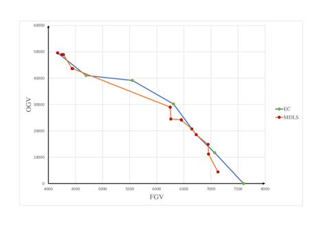 3 instance 90 c r comparing ec and mdls download scientific diagram