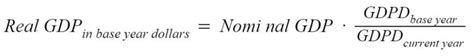 Inflation Formula Using Gdp Deflator Vonheute