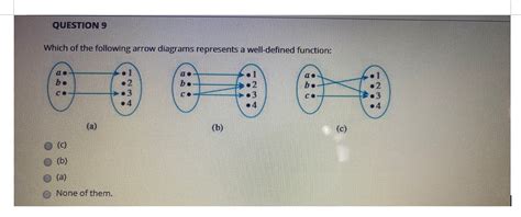 solved question 9 which of the following arrow diagrams