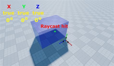 How To Implement Positioning Block Based On Orientation And Normal In