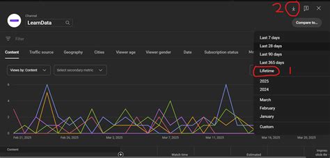 How To Extract Youtube Analytics Data And Analyze In Python