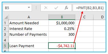PMT Function To Calculate Loan Payment Amount In Excel