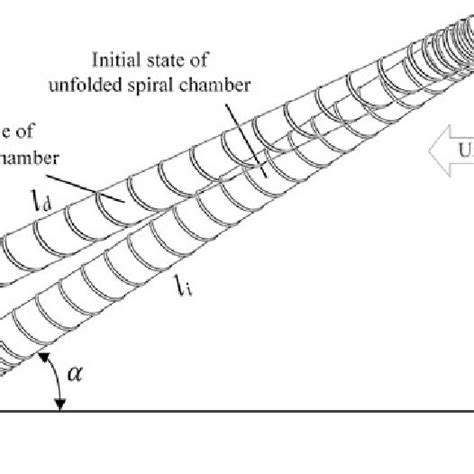 Pdf A New Spiral Type Inflatable Pure Torsional Soft Actuator