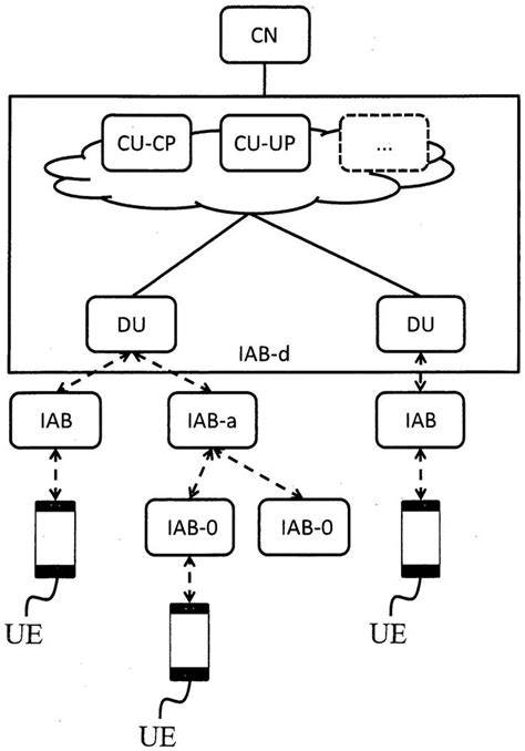 Method Computer Software And Computer Readable Non Transient Recording Medium Of Dynamic