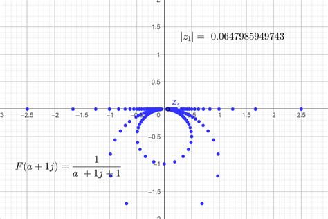 Fourier Vs Laplace Engr Edu