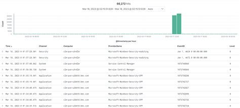 Analyse Windows Event Logs To Improve Business Performance BMC Software Blogs