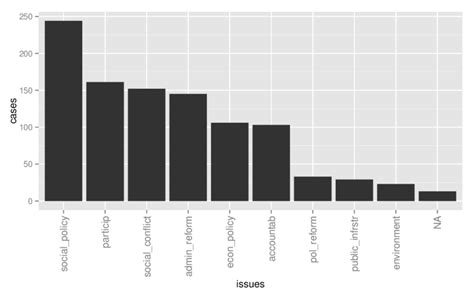 Policy Innovation Typology Download Scientific Diagram