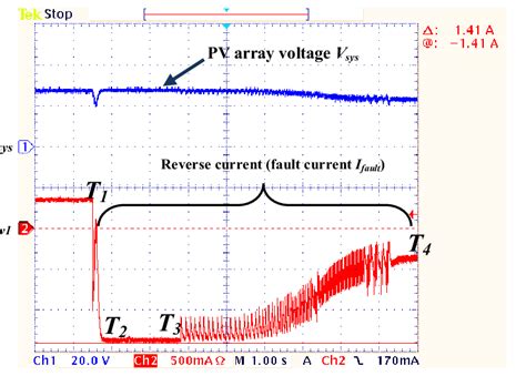Experiment Results Pv Array Voltage And Faulted String Current In